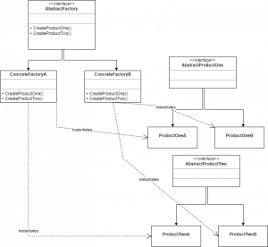 Design patterns in Python: Abstract Factory - Hacking With Python